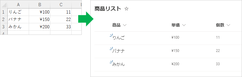 Power Automate CSV Japan Dynamics CRM Power Platform 